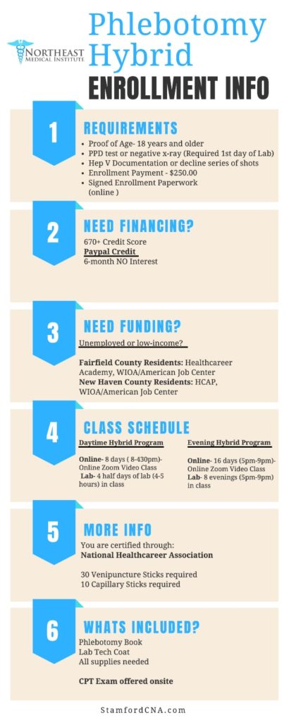 Phlebotomy Technician Training Course in as little as 2 weeks!