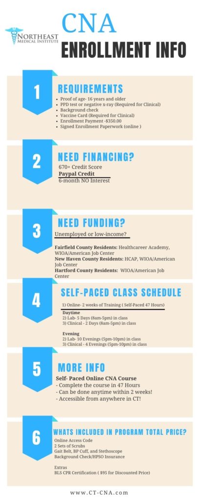 Certified Nurse Aide (CNA) Training in as little as 2 weeks at ...